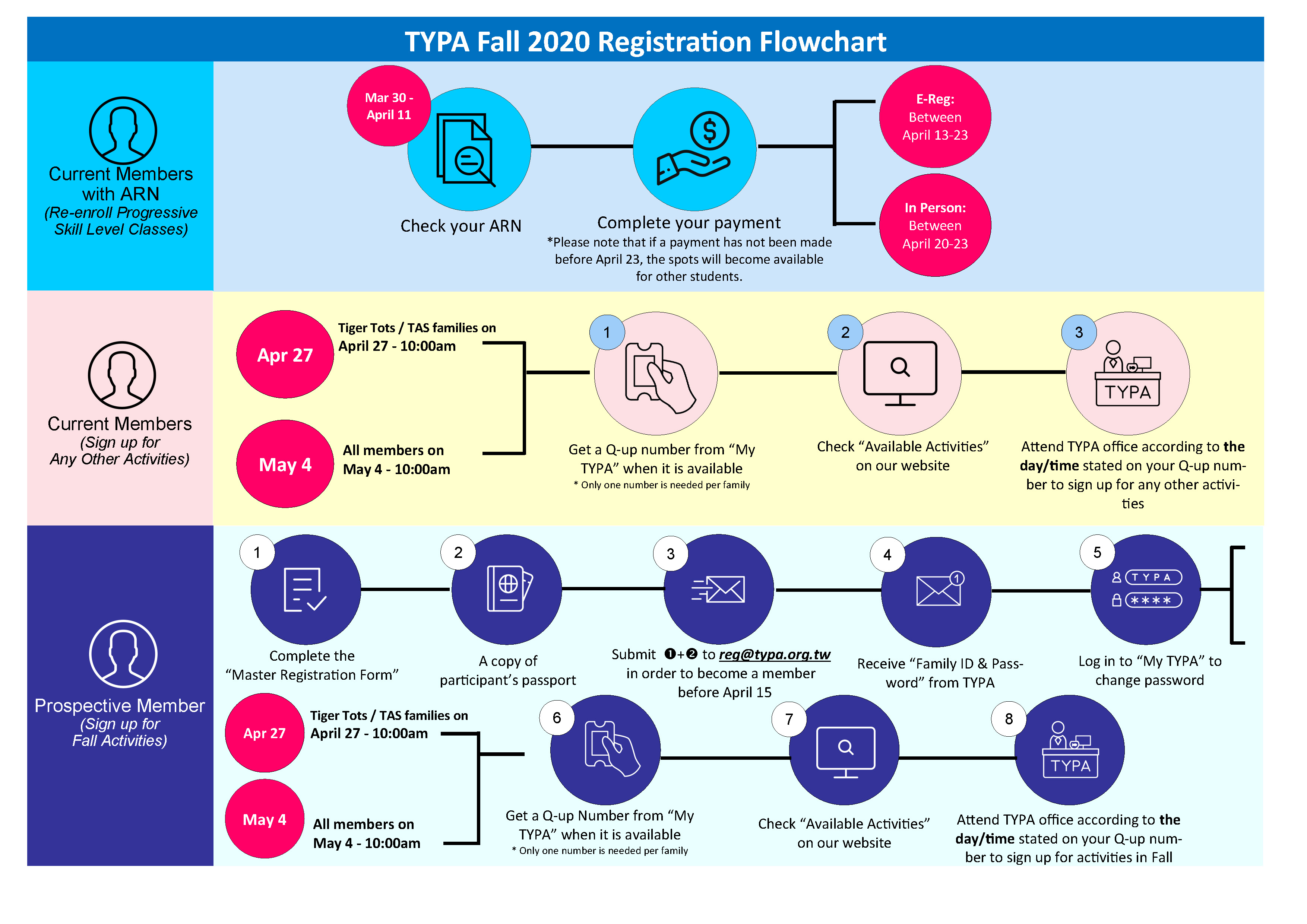 TYPA - Taipei Youth Program Association | How To Register