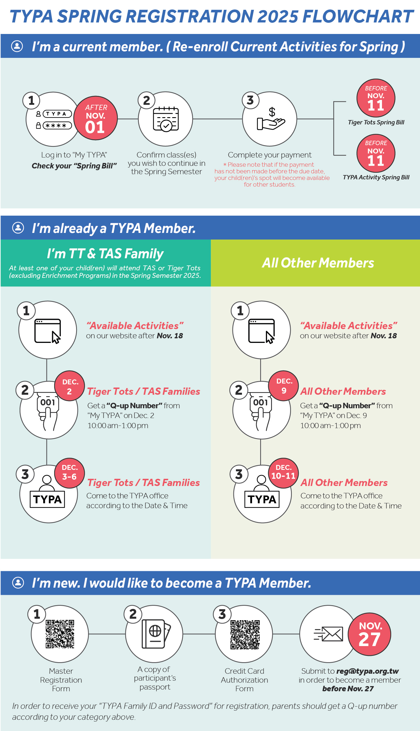 TYPA SPRING REGISTRATION 2025 FLOWCHART | TYPA